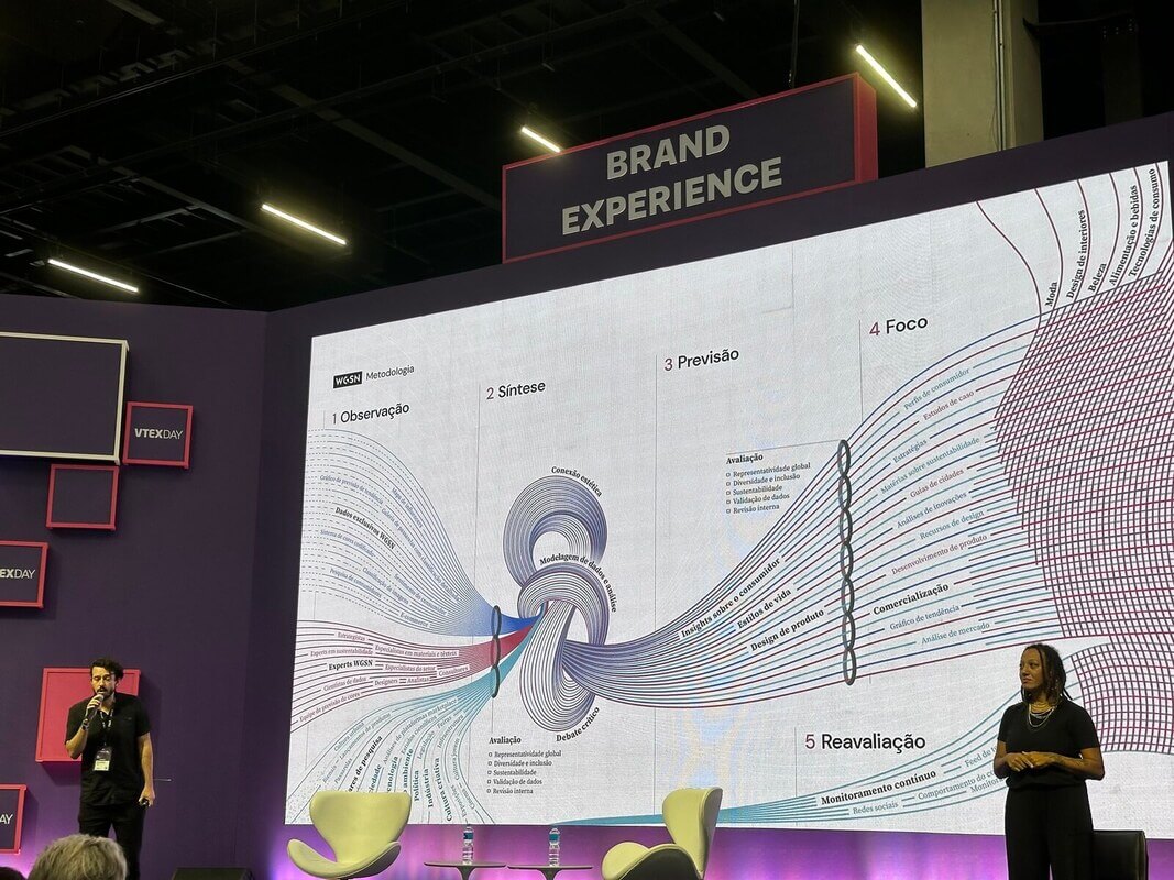 WGSN elenca 8 precursores para construir um e-commerce do futuro no Vtex Day 2024 - E-Commerce ...