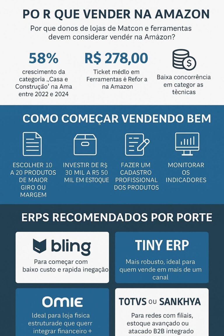 Como donos de lojas de Matcom e ferramentas podem vender na Amazon e qual o ERP ideal para ...