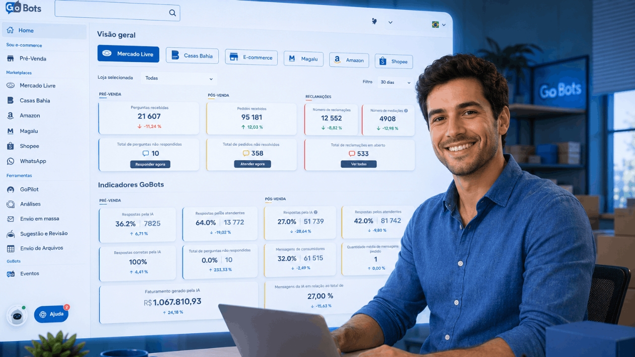 Gobots consolida seu ecossistema de performance com nova inteligência ...
